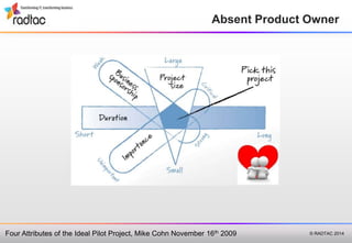 Agile Anti-Patterns | PPT