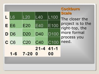 Agile antipatterns - AgileBC | PPT