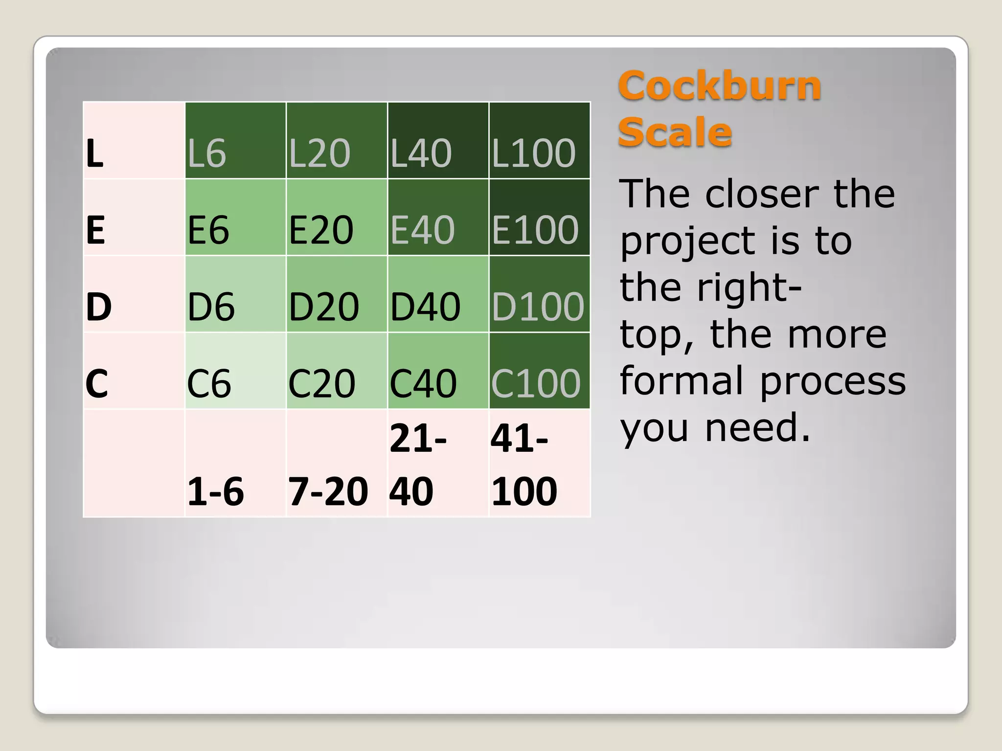Agile antipatterns (Odessa, Vinnitsa) | PPTX