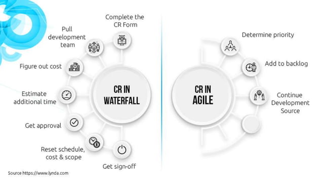 Agile vs Waterfall: Which App Development Approach to Choose and Why? | PPTX | Computer Software ...