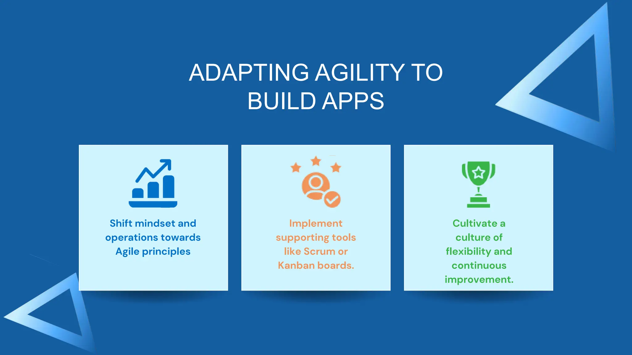 Agile Application Development Revolutionizing Software Delivery.pptx