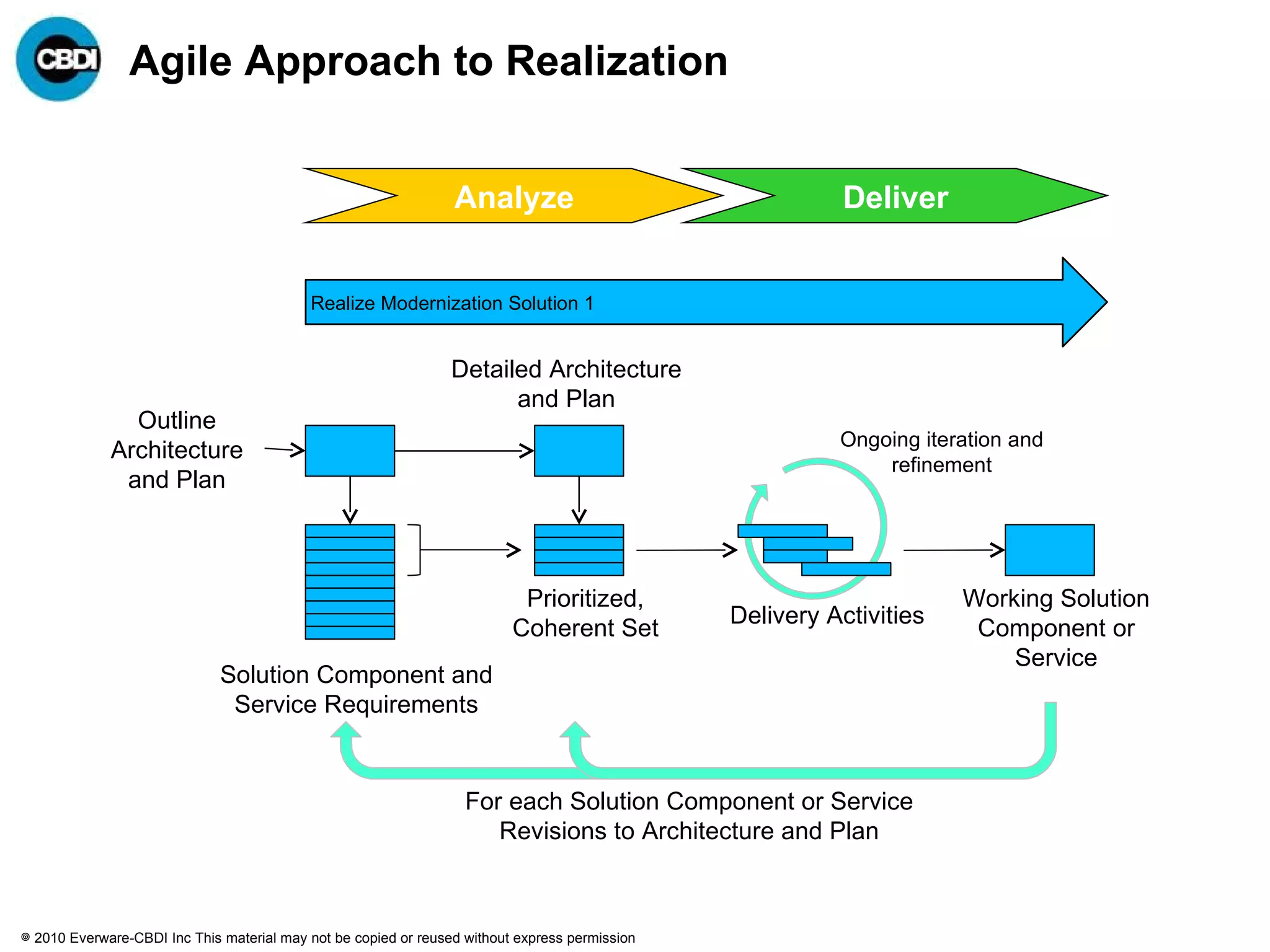 Agile Application Modernization Project | PPT