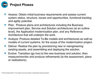 Agile Application Modernization Project | PPT