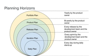 Agile applied to project management | PPT