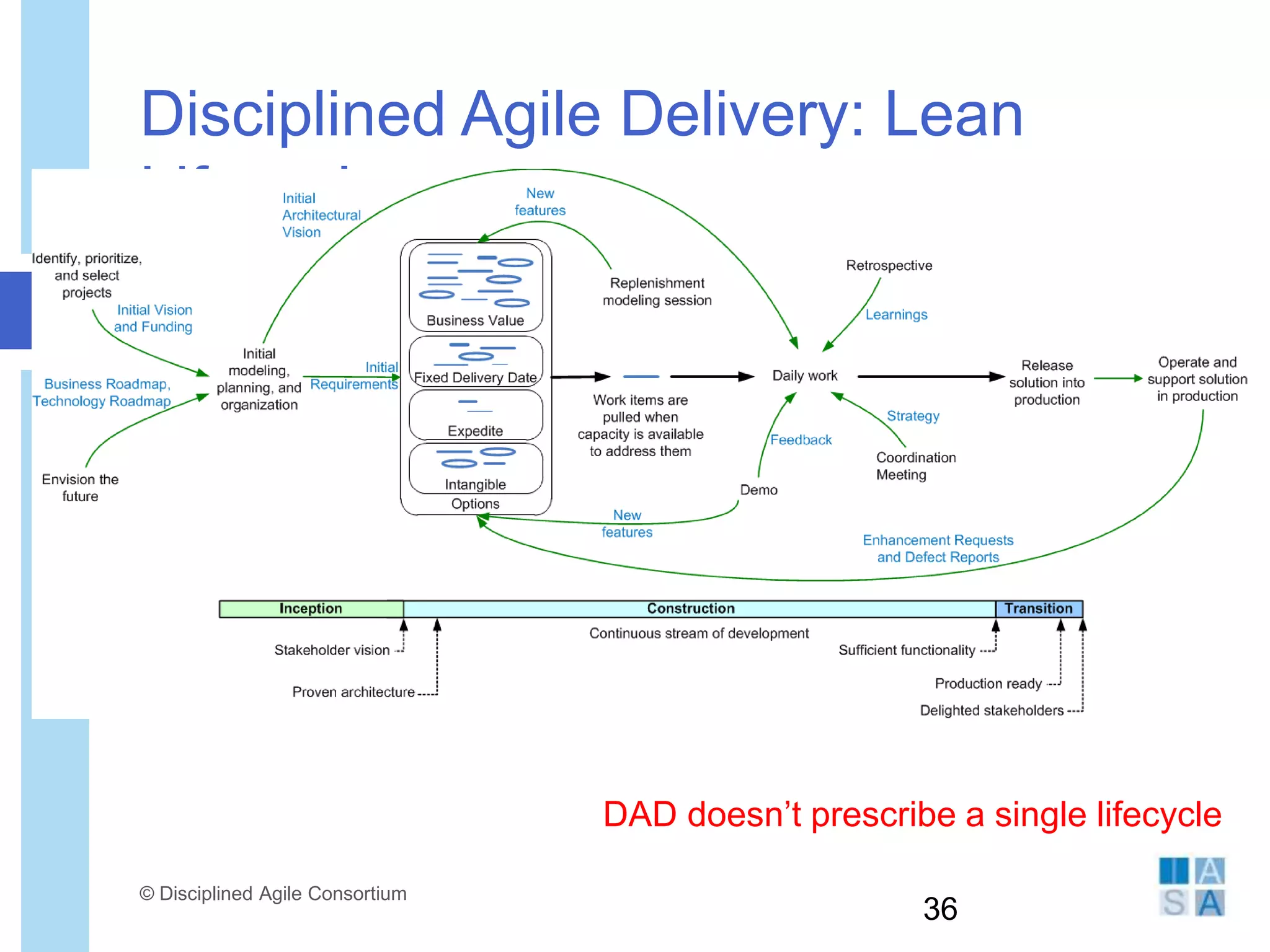 Agile Architecture Pptx Browsers Computer Software And Applications