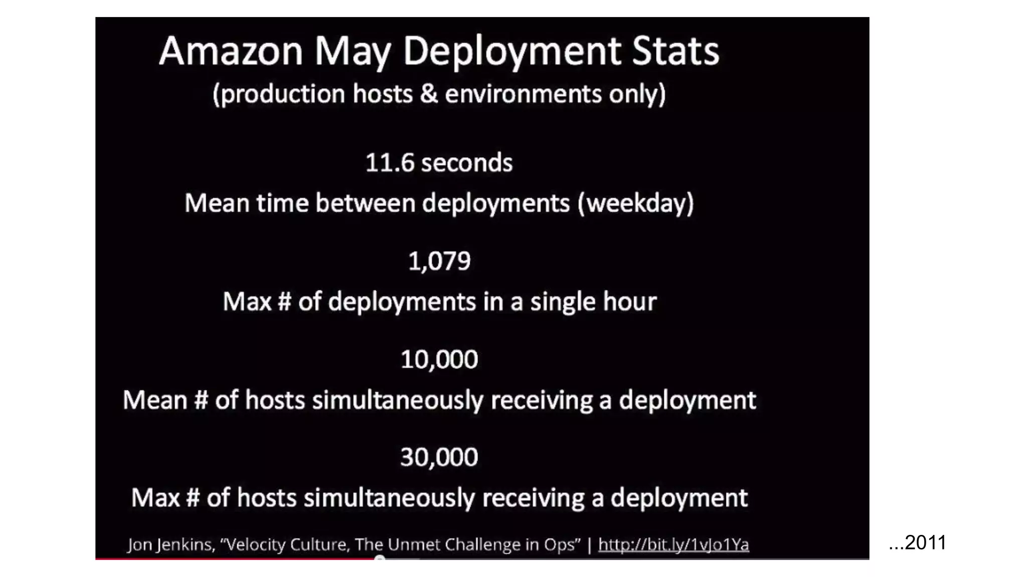 Agile Architecture | PPT