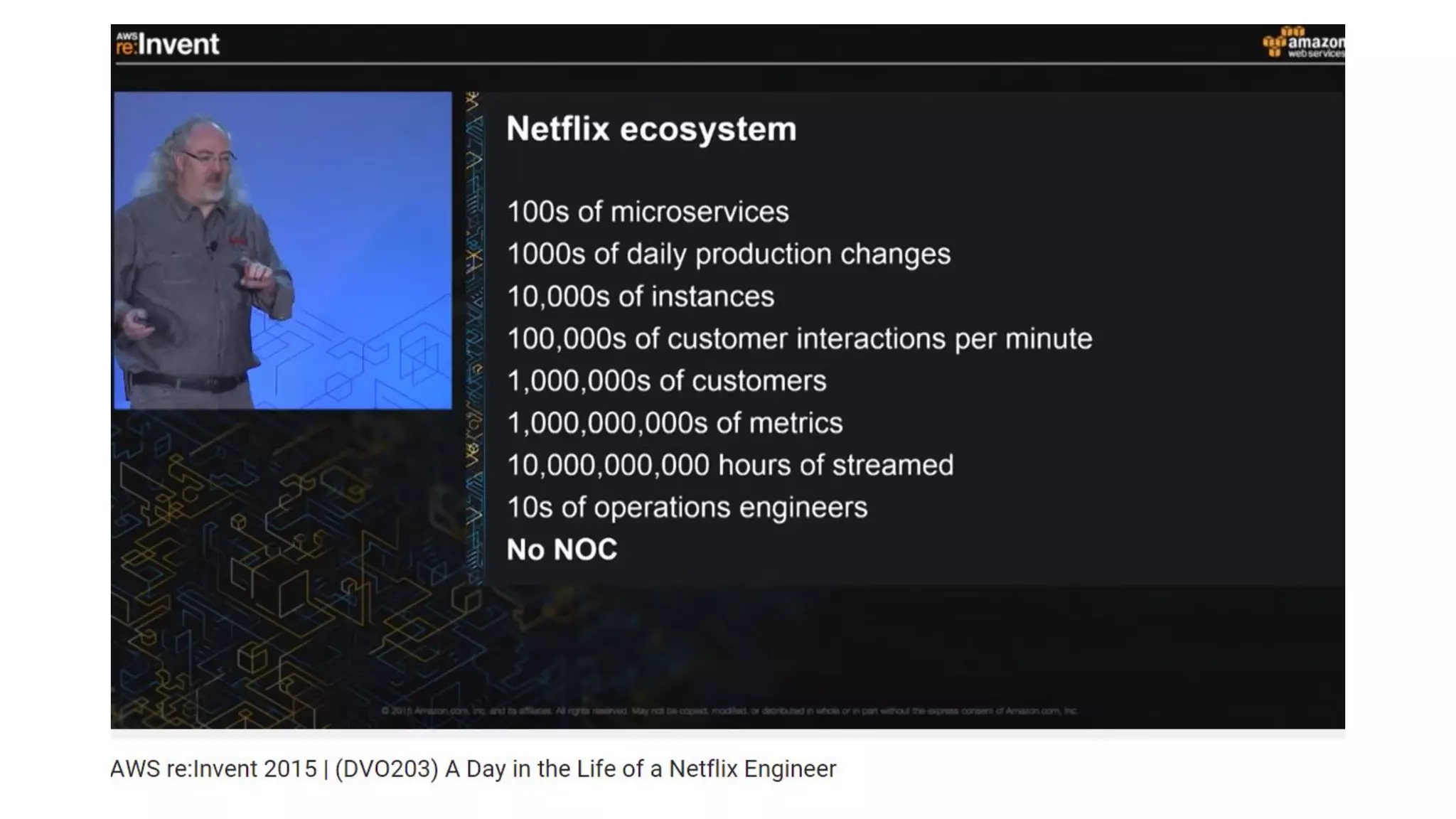 Agile Architecture | PPT