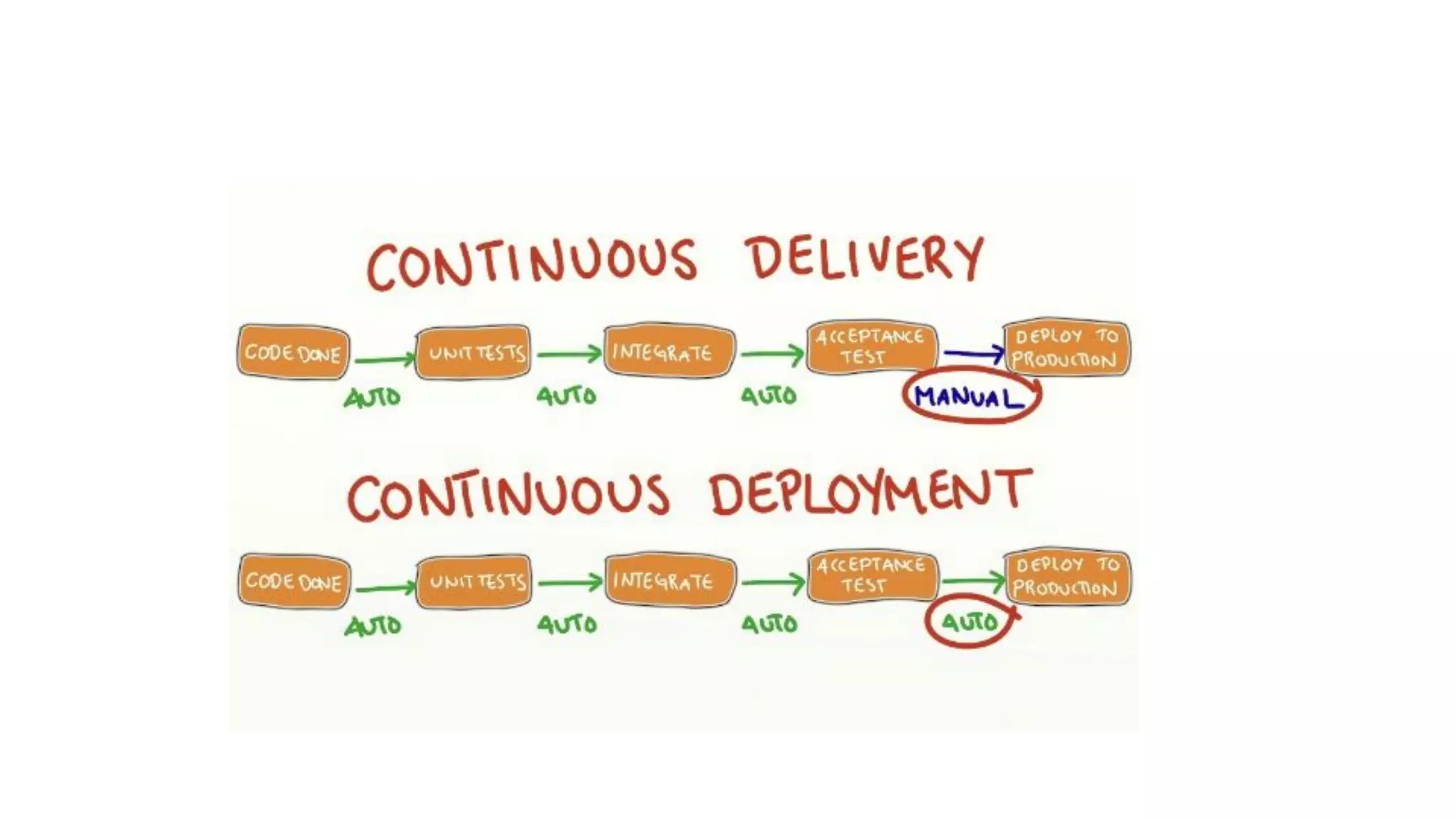 Agile Architecture | PPT