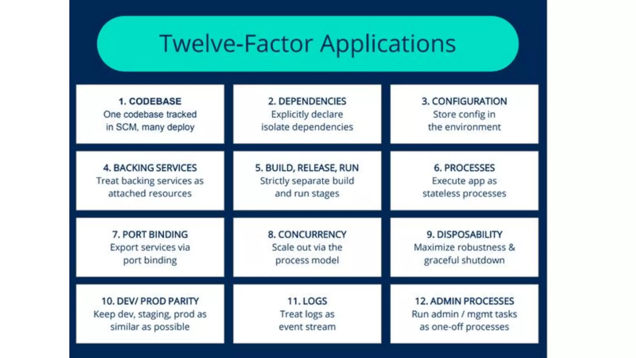 Agile Architecture | PPT