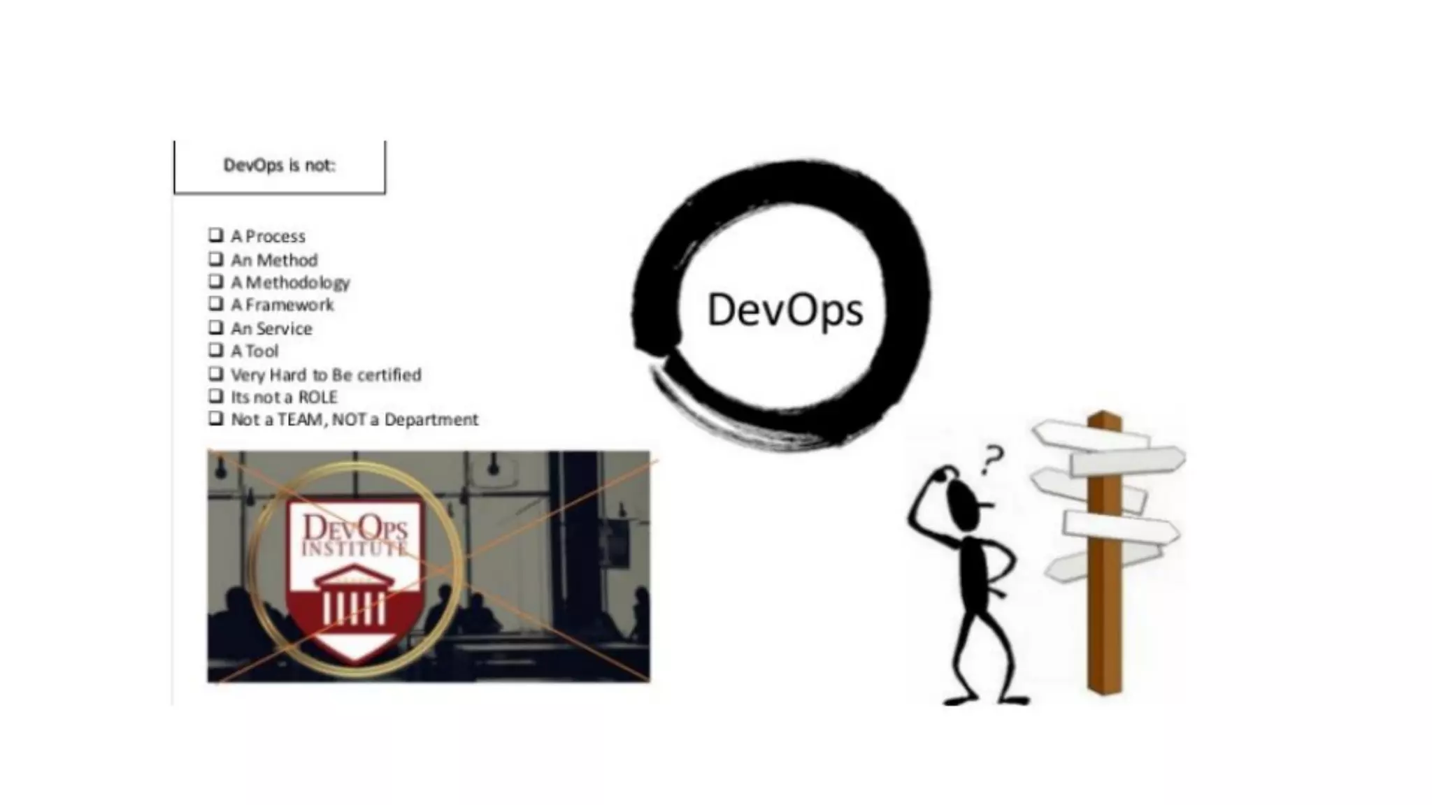 Agile Architecture | PPT