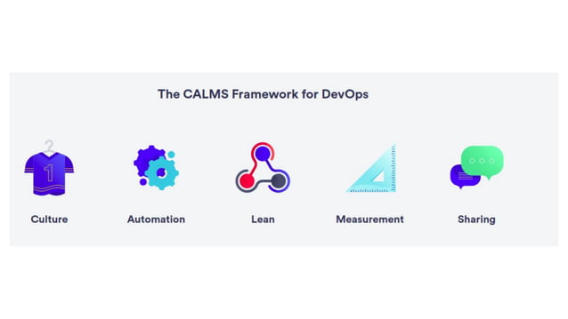 Agile Architecture | PPT