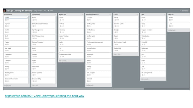 Agile Architecture | PPT