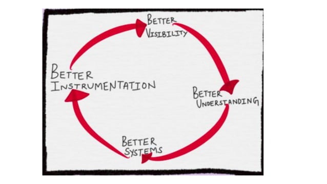 Agile Architecture | PPT