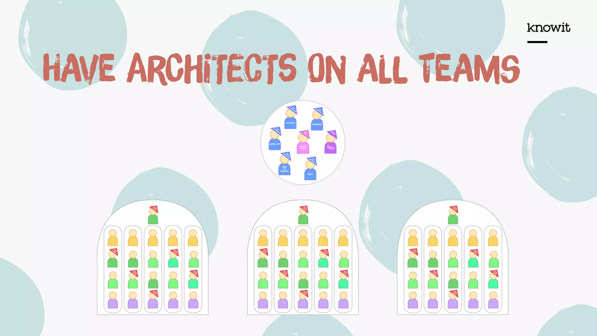 Introduction to Agile Architecture | PDF