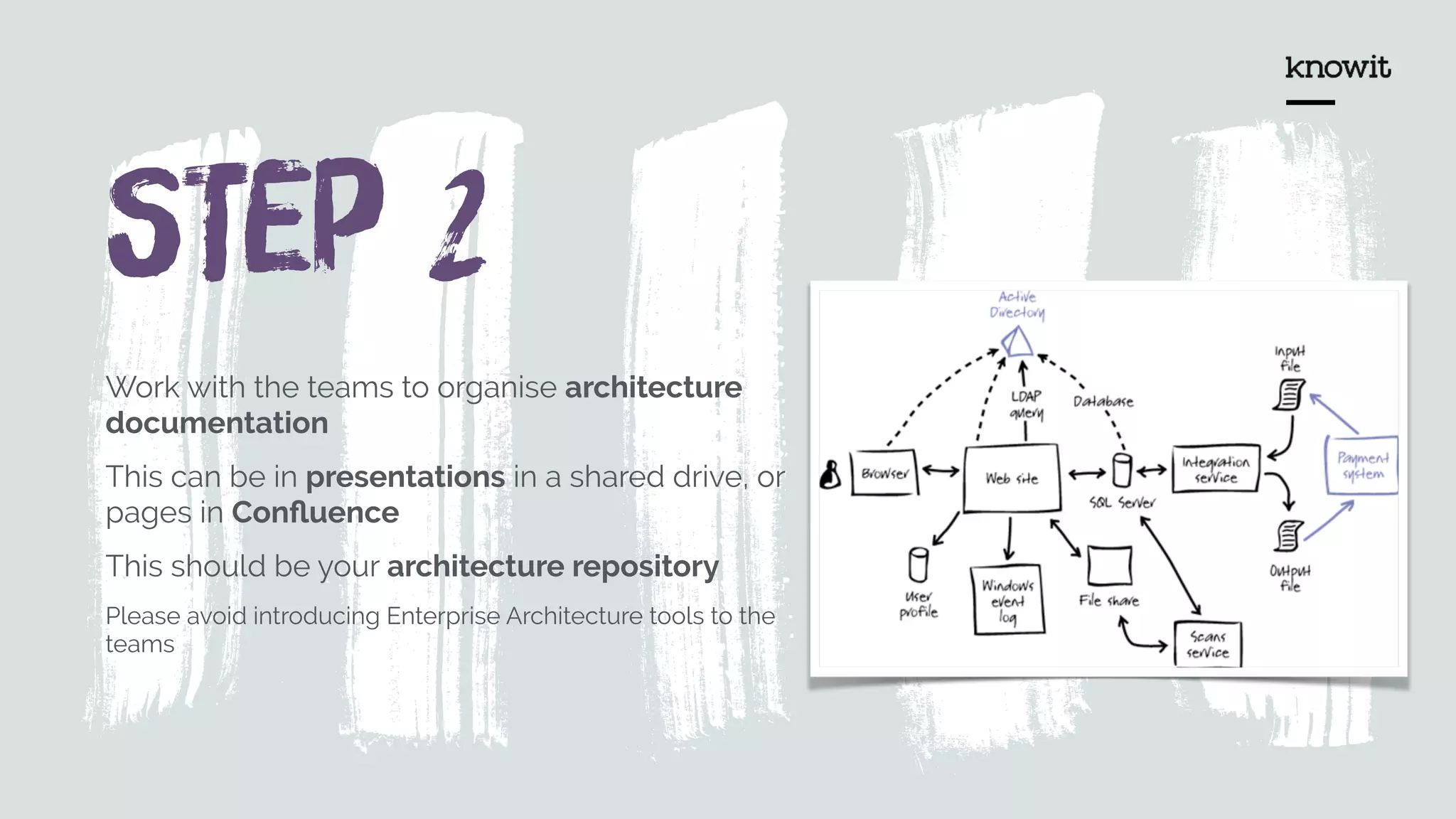 Introduction to Agile Architecture | PDF | Computer Software and Applications | Computing