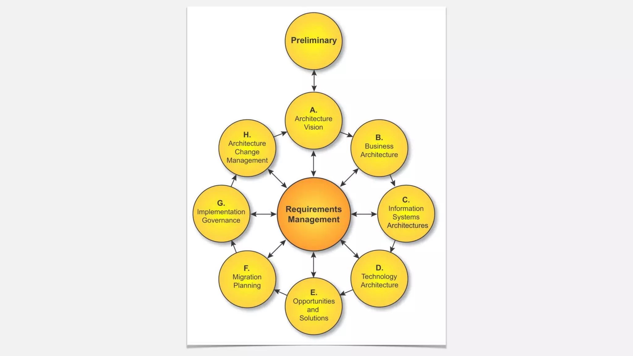 Introduction to Agile Architecture | PDF | Computer Software and Applications | Computing