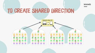 Introduction to Agile Architecture | PDF | Computer Software and Applications | Computing