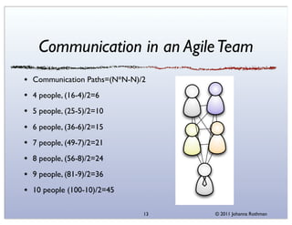 Agile architecture.and.programmanager | PPT