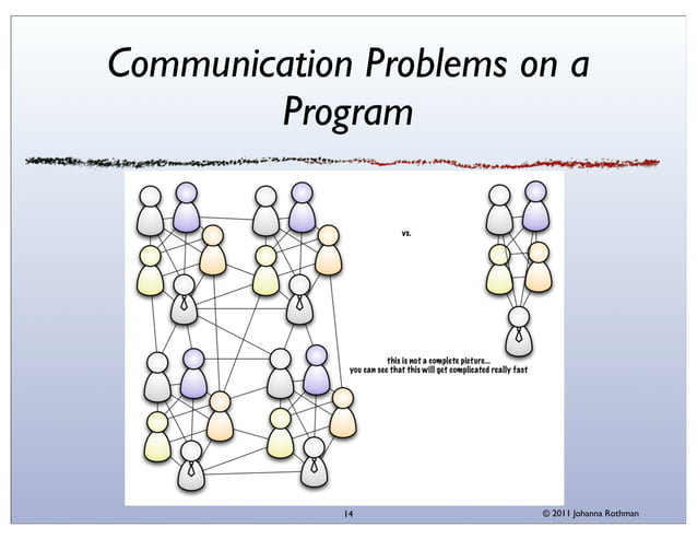 Agile architecture.and.programmanager | PPT