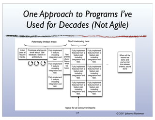 Agile architecture.and.programmanager | PPT