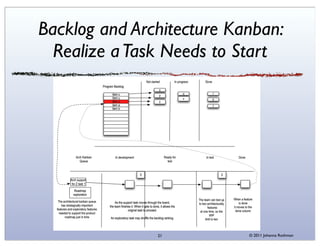 Agile architecture.and.programmanager | PPT