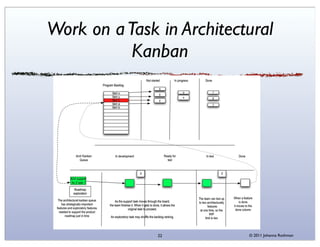 Agile architecture.and.programmanager | PPT