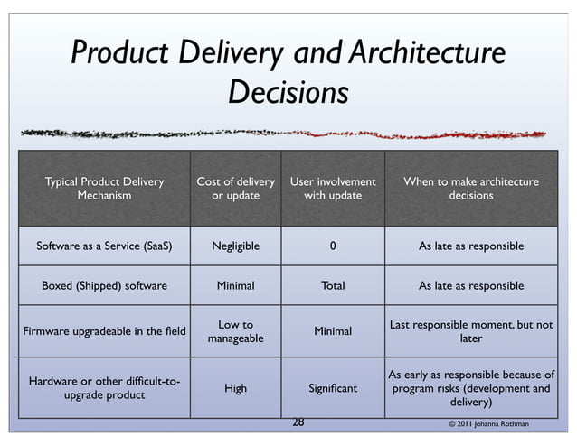 Agile architecture.and.programmanager | PPT