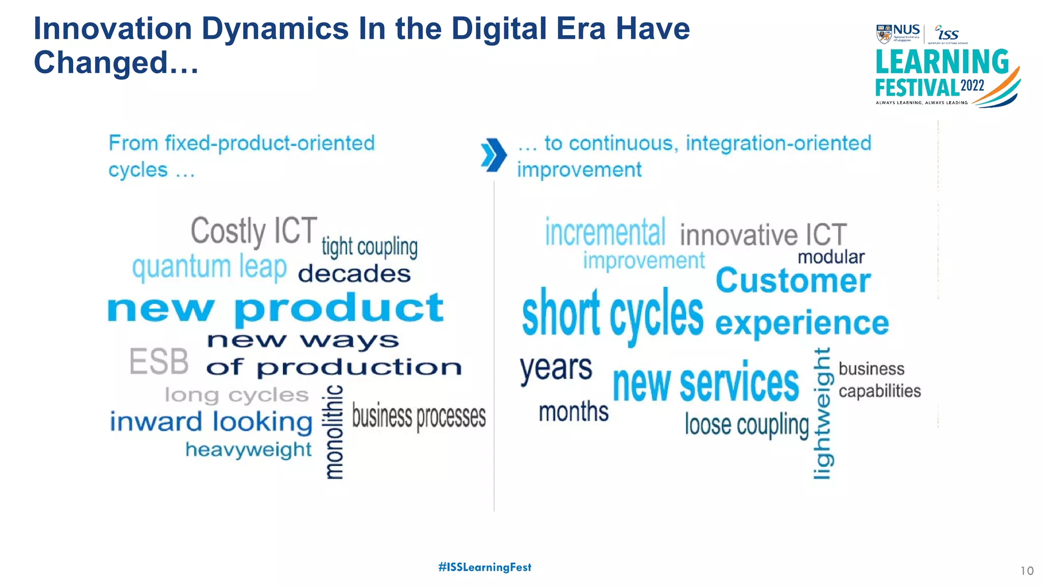 Agile Architecture Enabling The Organisations Successful Digital Agile Transformation Pdf