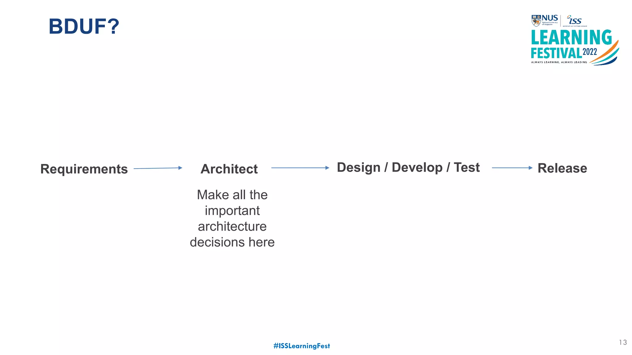 Agile Architecture Enabling The Organisations Successful Digital Agile Transformation Ppt