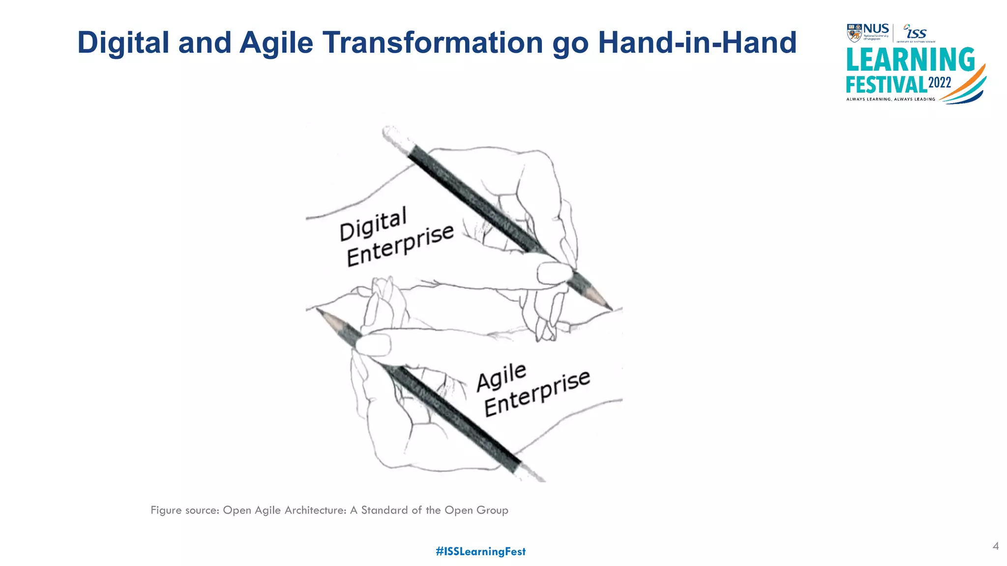 Agile Architecture Enabling The Organisations Successful Digital Agile Transformation Ppt