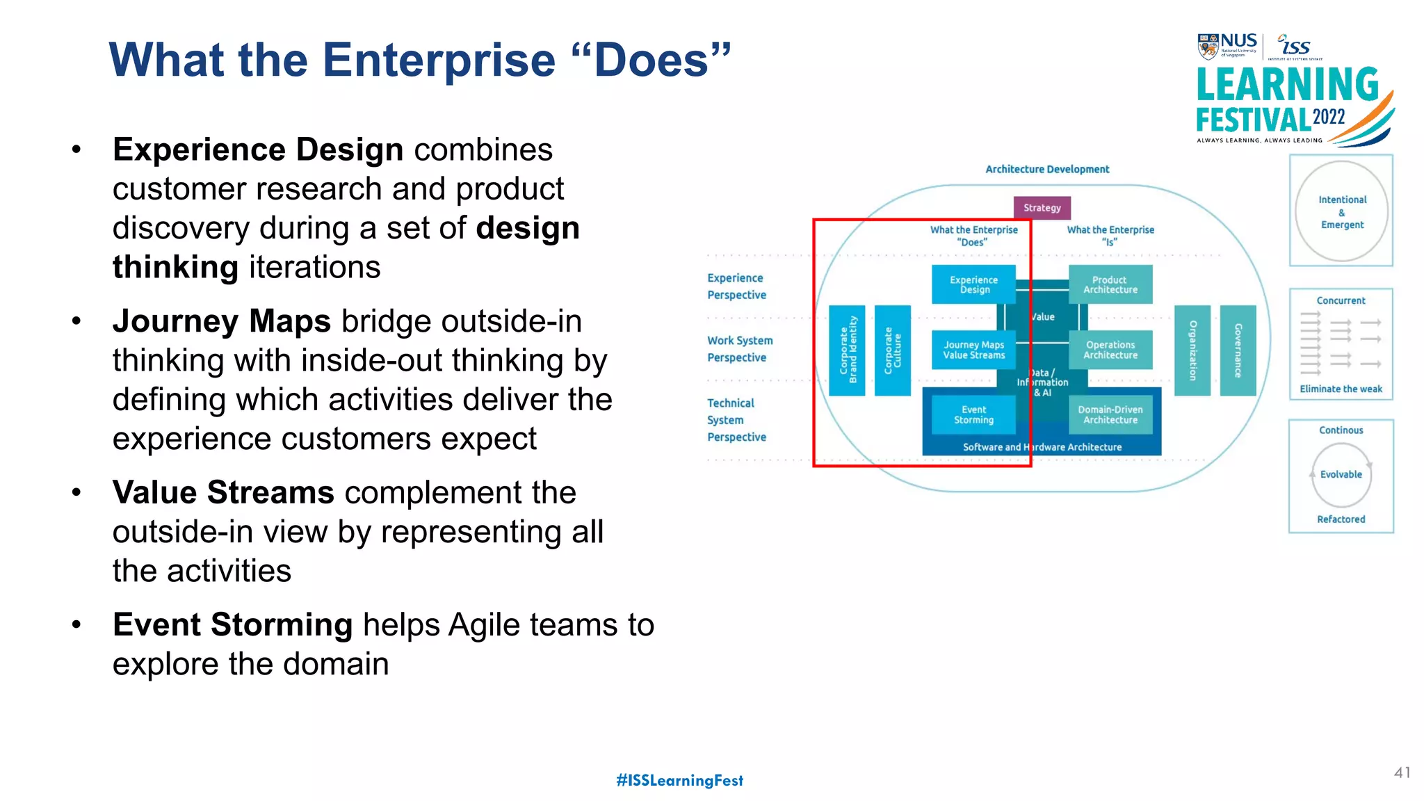 Agile Architecture Enabling The Organisations Successful Digital Agile Transformation Ppt