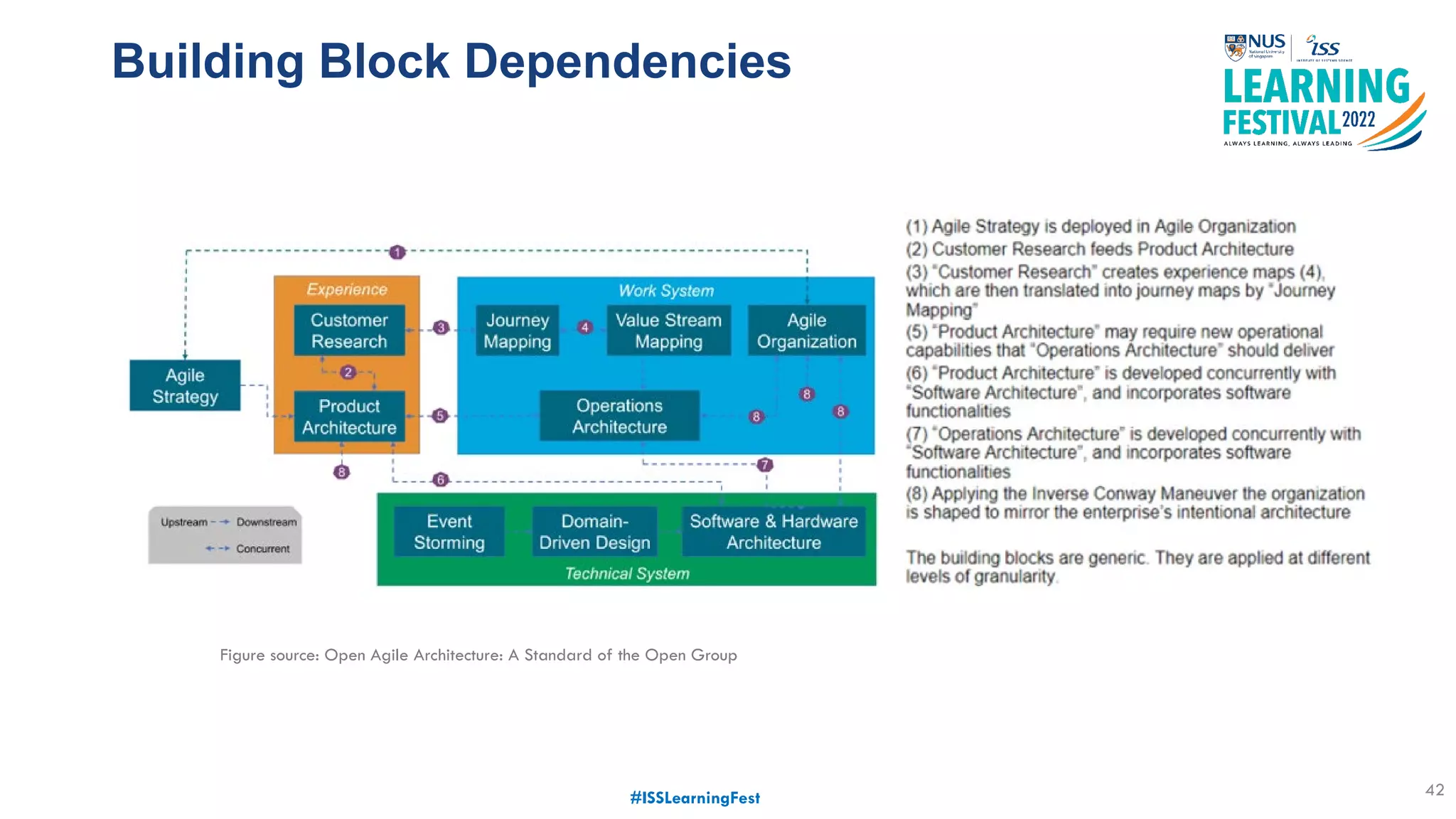 Agile Architecture Enabling The Organisations Successful Digital Agile Transformation Ppt