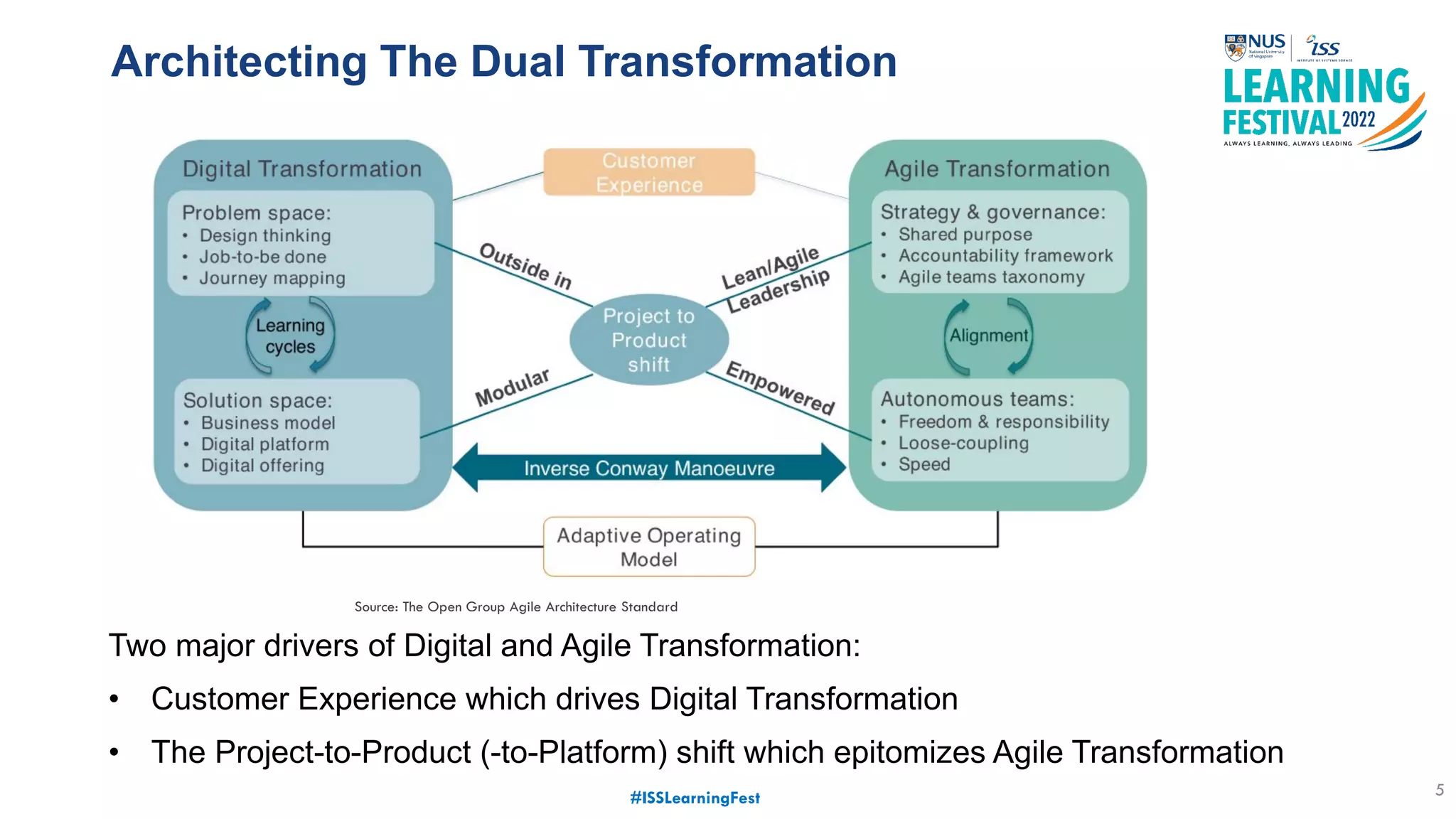Agile Architecture – Enabling the Organisation’s Successful Digital-Agile Transformation | PDF