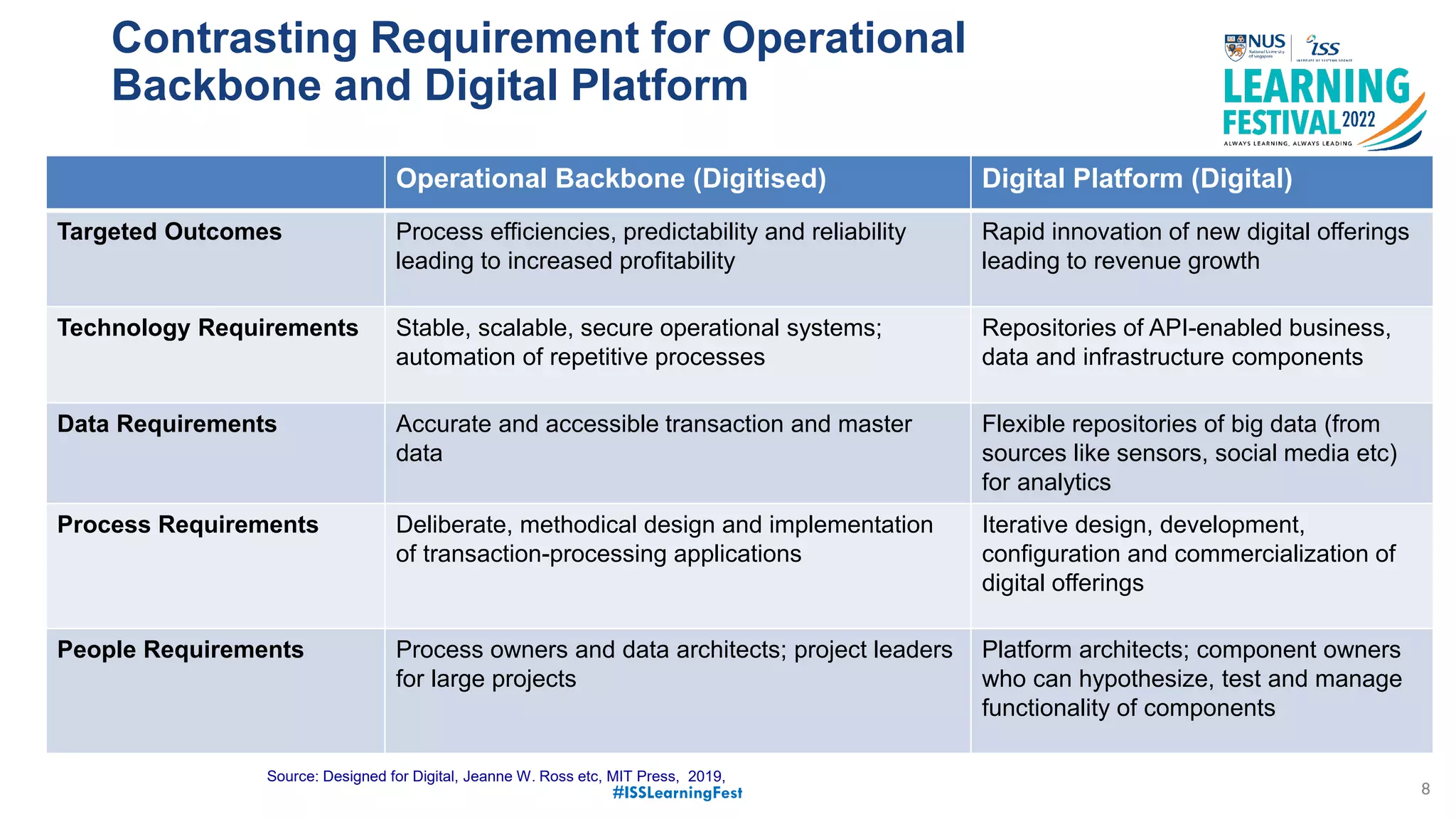 Agile Architecture Enabling The Organisations Successful Digital Agile Transformation Pdf