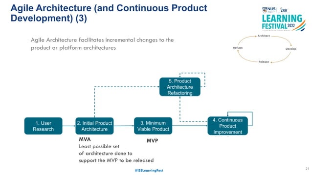 Agile Architecture Enabling The Organisations Successful Digital Agile Transformation Ppt
