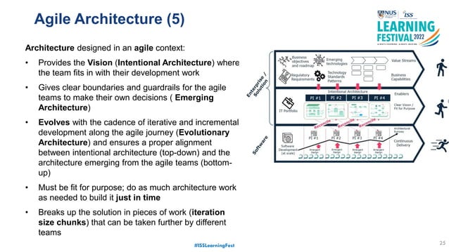 Agile Architecture – Enabling the Organisation’s Successful Digital-Agile Transformation | PPT ...