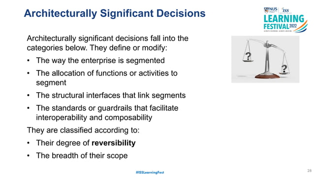 Agile Architecture Enabling The Organisations Successful Digital Agile Transformation Ppt