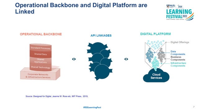 Agile Architecture Enabling The Organisations Successful Digital Agile Transformation Ppt