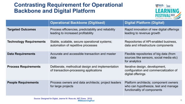 Agile Architecture Enabling The Organisations Successful Digital Agile Transformation Ppt
