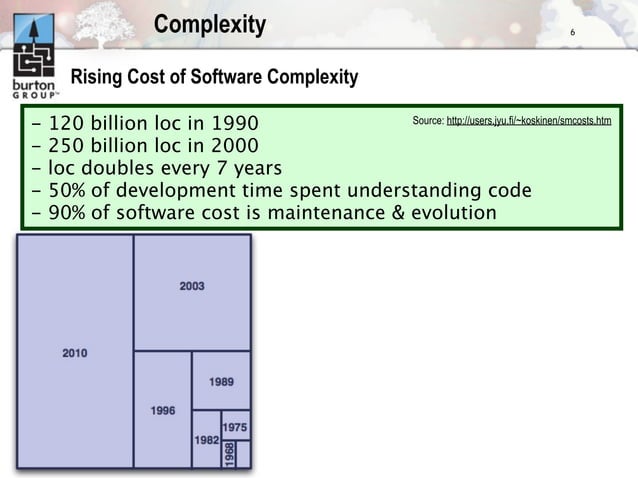 OSGi in the Enterprise: Agility, Modularity, and Architecture's Paradox ...
