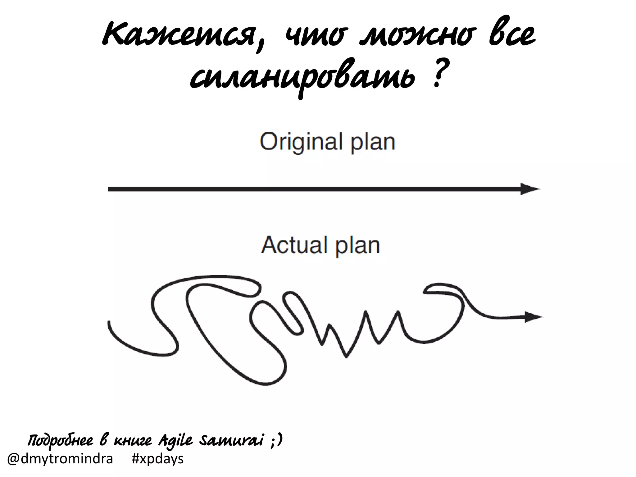 Agile Architecture Ppt