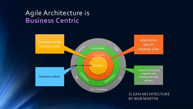 Agile Architecture in 10 Steps