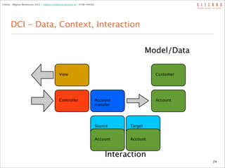Agile Architecture | PPT