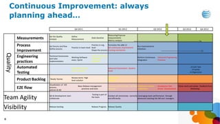 Agile at AT&T | PPTX