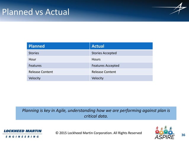 Enterprise Agile at Lockheed Martin - 4th February 2014 | PPT