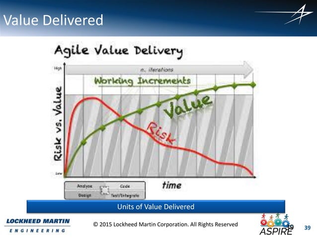 Enterprise Agile at Lockheed Martin - 4th February 2014 | PPT