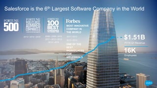 Agile at Salesforce From theory to practice, how to be agile at scale ...