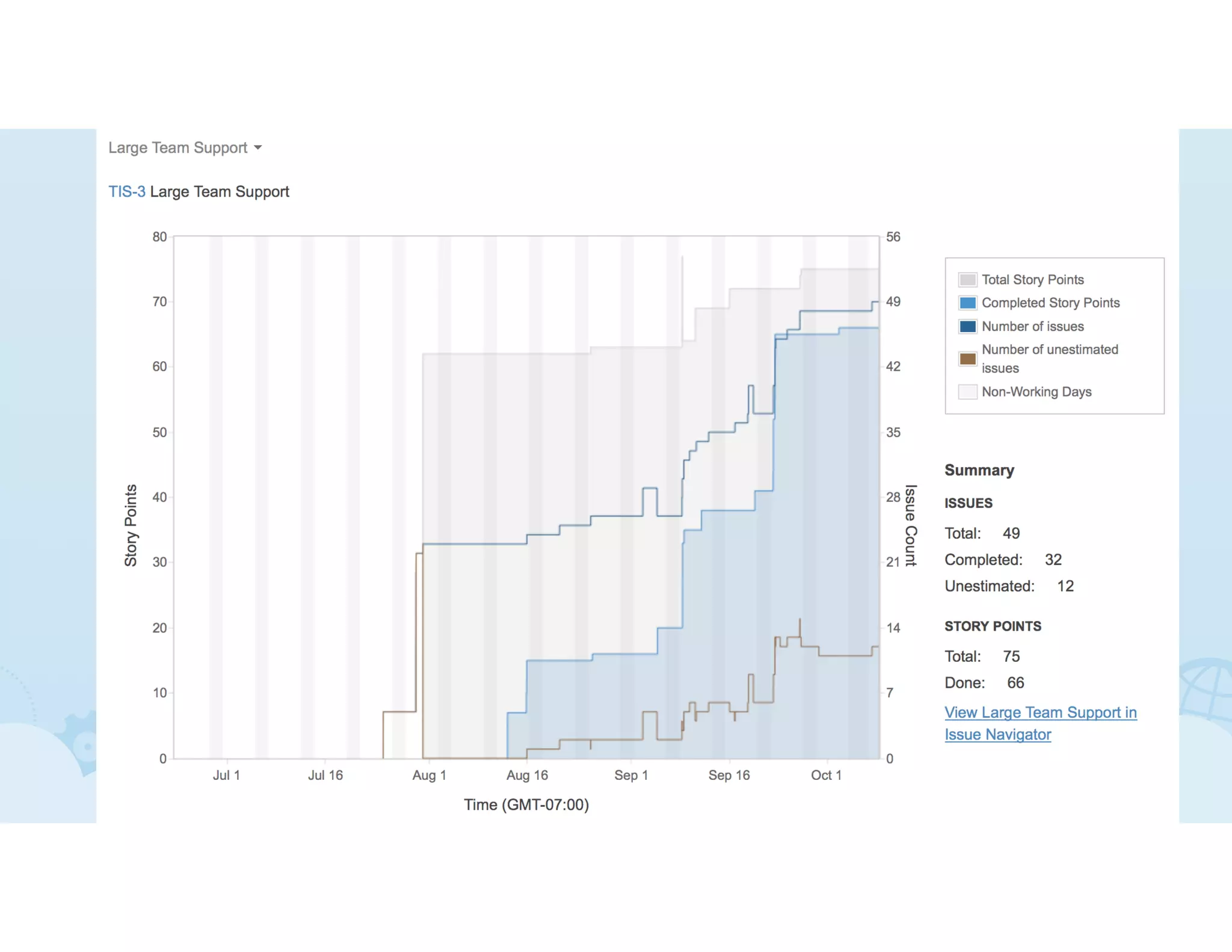 Scaling Agile with JIRA | PDF