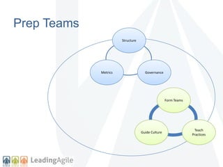 Agile at Scale - Agile Orlando Lightning Talk | PPT