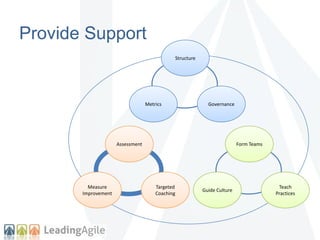 Agile at Scale - Agile Orlando Lightning Talk | PPT